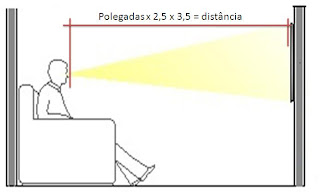 Dicas de Decoração