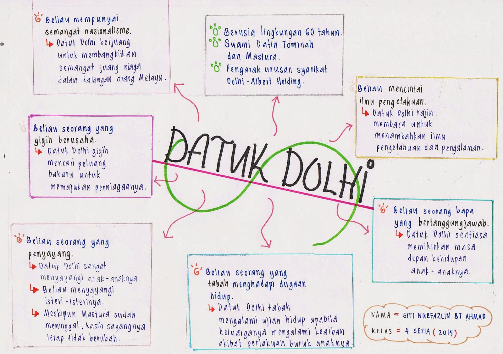 Peta Minda BMSPM: T4 SETIA 2014