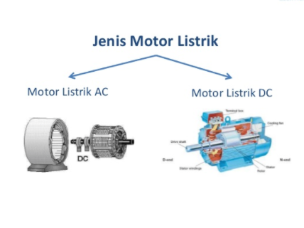 Jenis motor listrik beserta pengertianya - Pustaka Tigarambu
