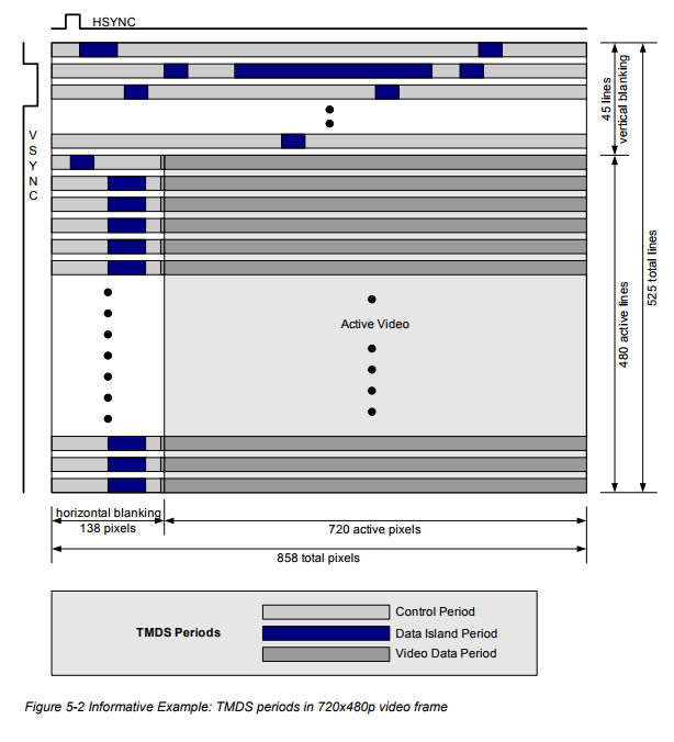 Jeonghun (James) Lee: HDMI - TMDS Coding 과 Channel 구성