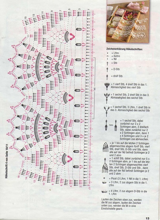 Ergahandmade: Crochet Edging + Diagrams