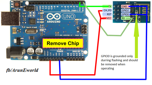 Esp8266 Iot Esp8266 Tutorials How To Use Arduino Board As A Esp8266