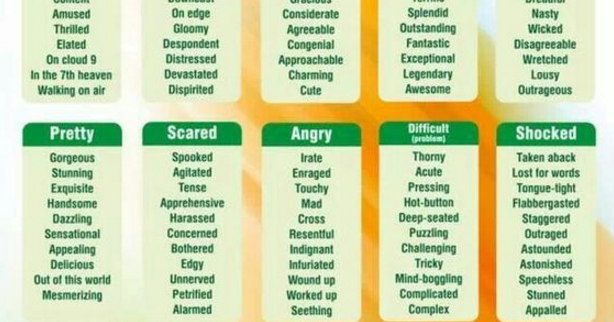 Keep your English alive!: OTHER WAYS TO SAY...