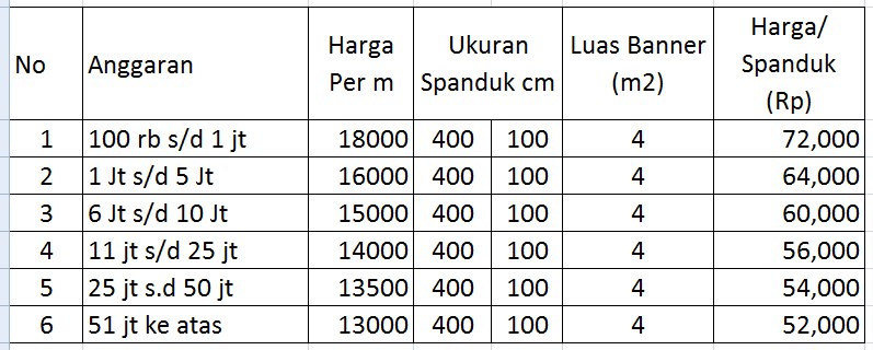 Harga Cetak Banner Per Meter Terbaru di Tasikmalaya - KARYAKU