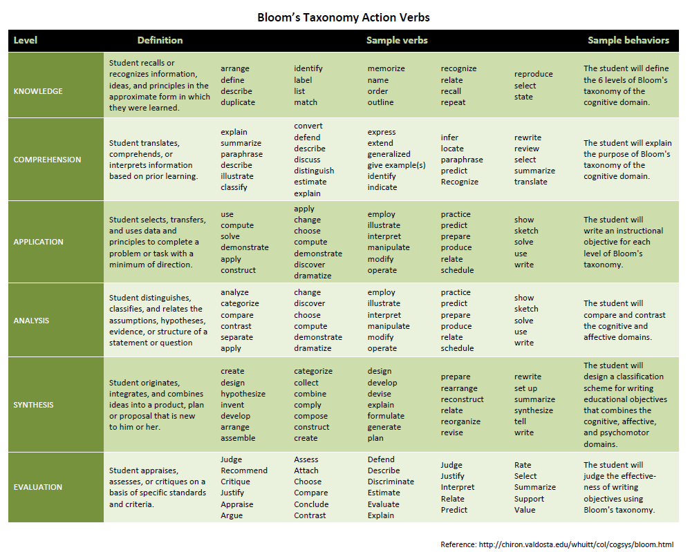 teach & learn: September 2016