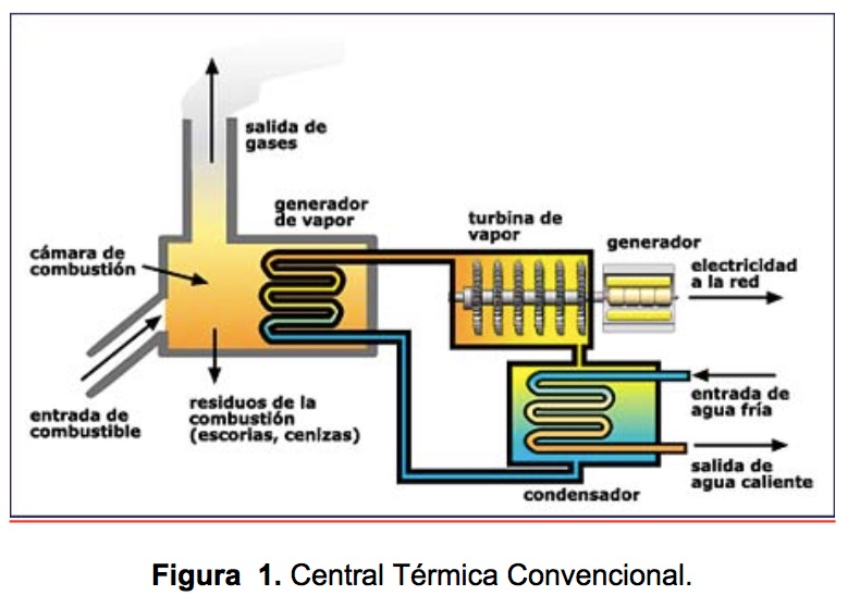 CURSO DE FISICA II: TERMODINÁMICA
