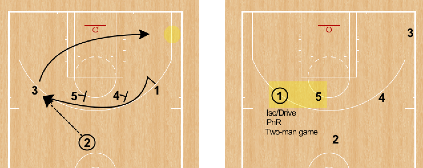 RonSenBasketball: Basketball: Flashcards to Enhance Learning