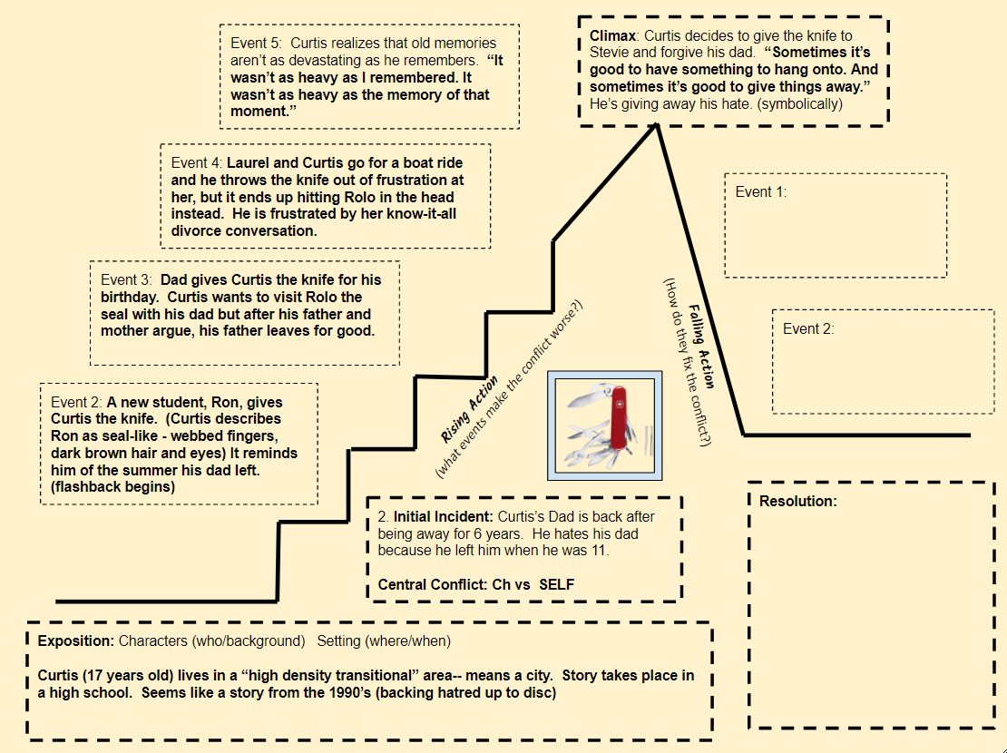 Mrs. Anderson's Class Info.
