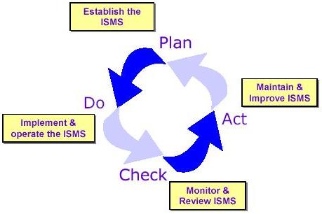 Miftakh Zein: PDCA (Plan, Do, Check, Act) Pada ISMS