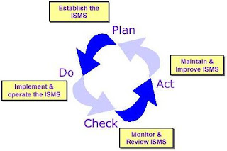 Miftakh Zein: PDCA (Plan, Do, Check, Act) Pada ISMS