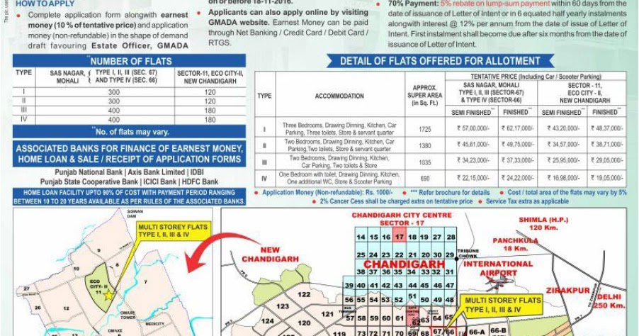 GMADA Scheme 2016 at Mohali and New Chandigarh for Government Employees ...