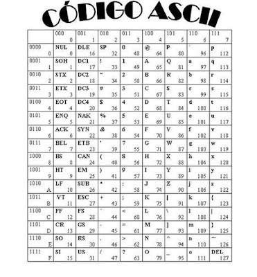 BLOG DE MANUEL ARROYO: EL CÓDIGO ASCII