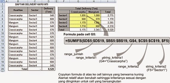 BELAJAR EXCEL: FUNGSI SUMIFS PADA EXCEL 2007 KE ATAS