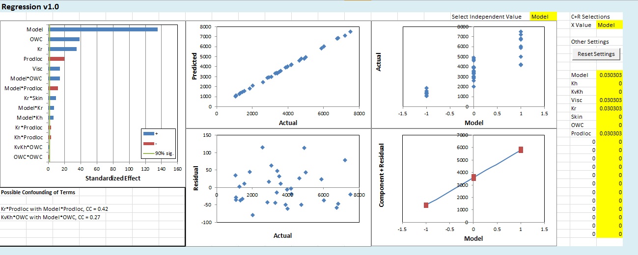 Spreadsheets and Financial Basics: Regression Modeling Spreadsheet ...