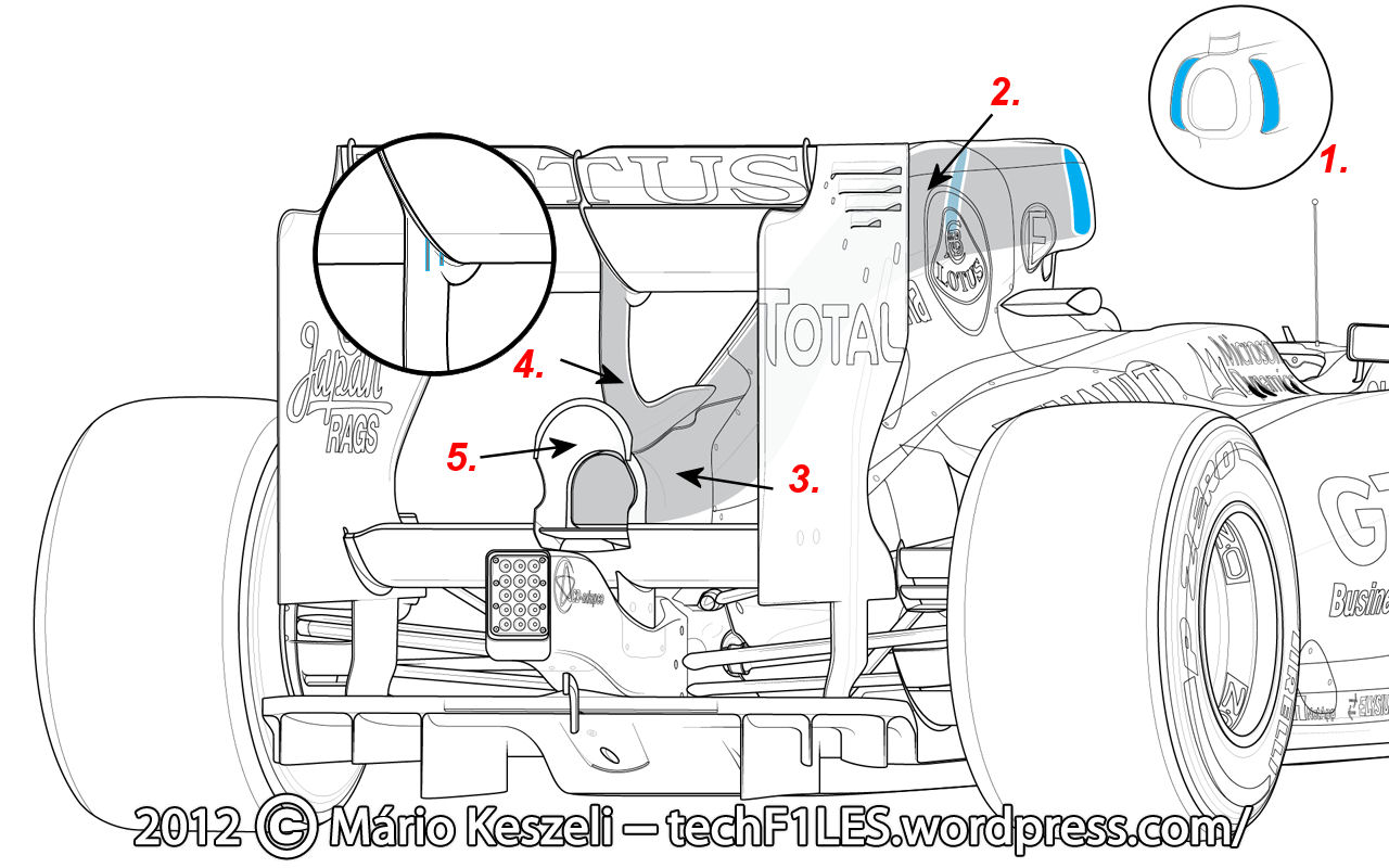In theory: Blown rear wing (Active-DRD) - SomersF1 - The technical side ...