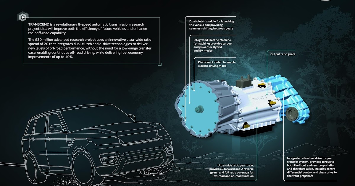The Motoring World: Jaguar Land Rover expands the Ingenium family of ...