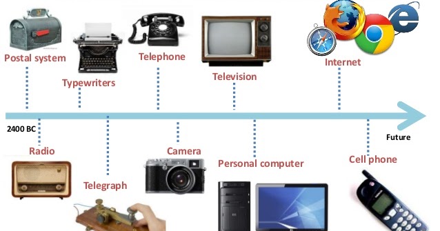 Perkembangan dan Dampak Revolusi Komunikasi Dan Sistem Informasi ~ Ilmu ...