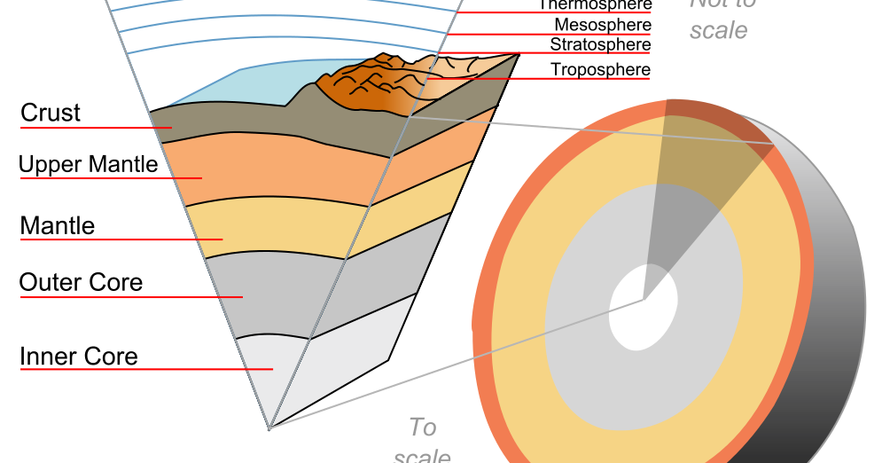 El núcleo terrestre