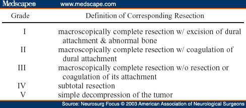 BLOG DO NEUROCIRURGIÃO: SCALES AND CLASSIFICATIONS - NEUROSURGERY