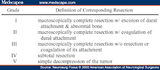 BLOG DO NEUROCIRURGIÃO: SCALES AND CLASSIFICATIONS - NEUROSURGERY