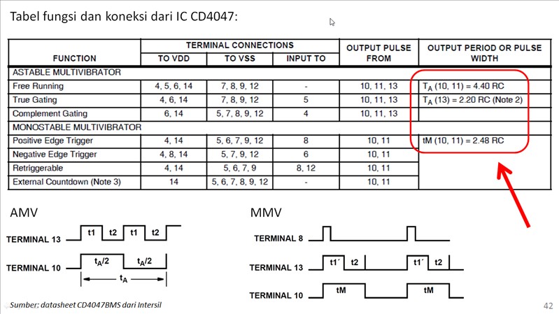 Astable Multivibrator Dan Monostable Multivibrator Yang Dikemas Dalam ...