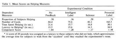 Persuasion and Influence: Manded Altercasting: I Am What (You Say) I Am.