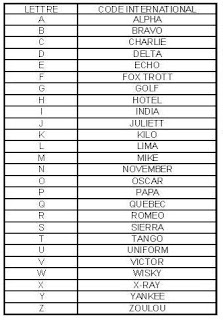 ZONANAKASEP: International Alphabet Interpretation | Arti Abjad ...