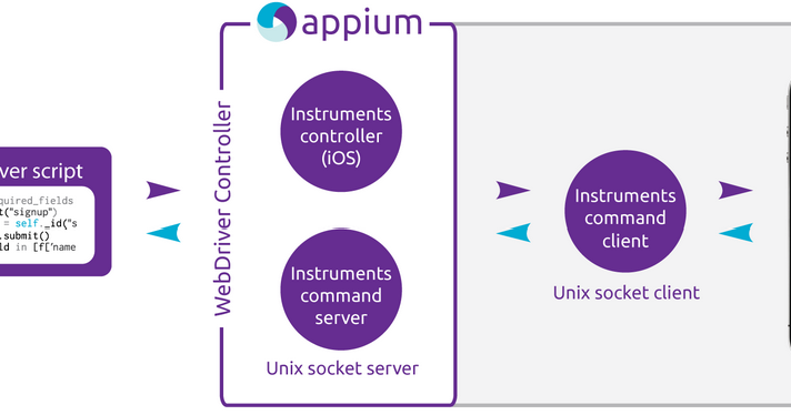 Appium Tutorial For Beginners Android On Windows 10 Or Ubuntu ~ It Blog