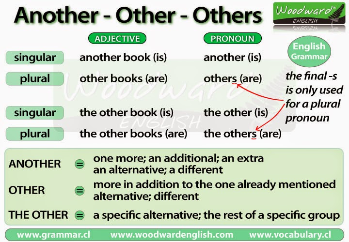 LINC5FT: EASILY CONFUSED WORDS