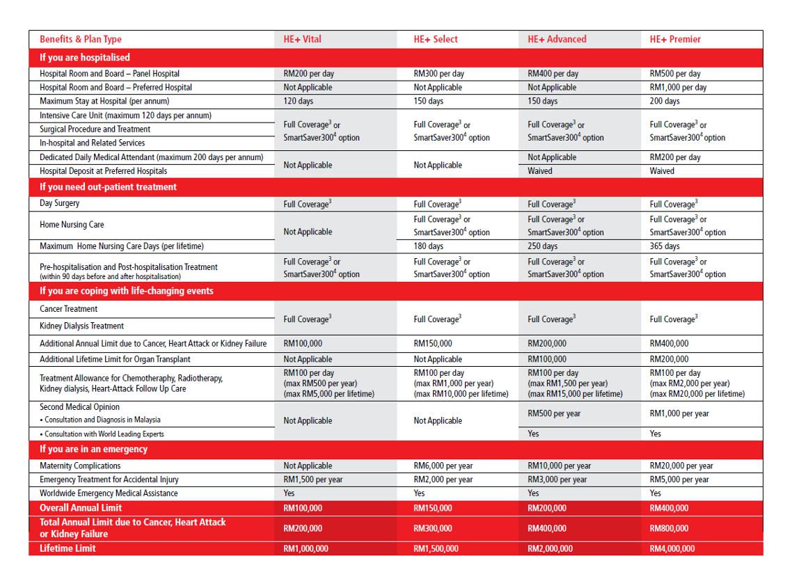 PRUDENTIAL TAKAFUL LINK: PRUBSN PROTECT CALL | WHATSAPP IRA @ 012 ...