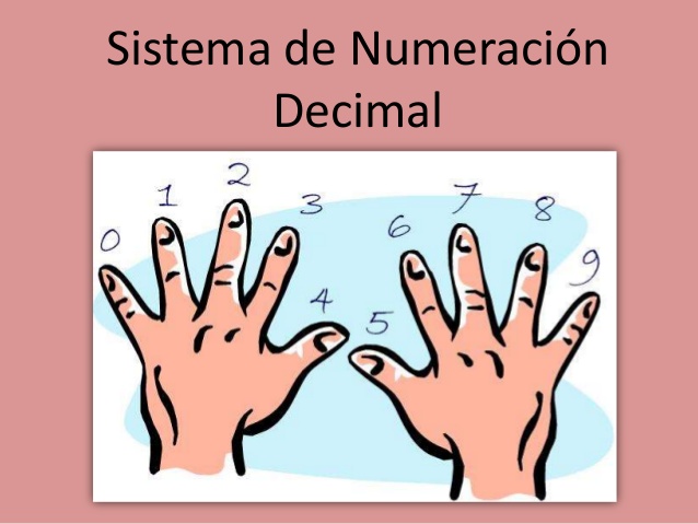 Sistema Decimal 6 B Sistema De NumeraciÓn Decimal