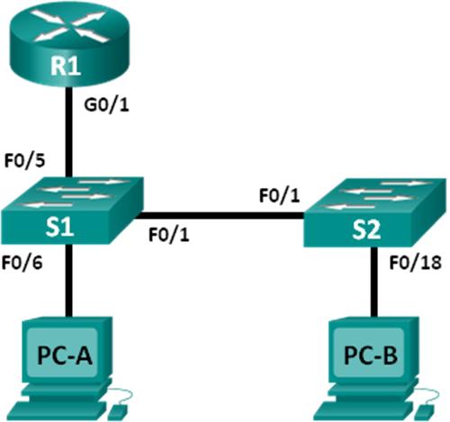 Talleres de cisco CCNA1: Observación del protocolo ARP mediante la CLI ...