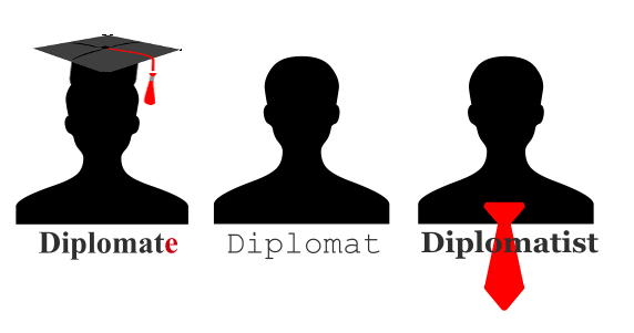 Diplomat vs Diplomatist vs Diplomate (Learn with Mind Trick) - Make ...