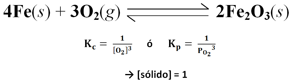 CIENCIA RUTINARIA: EQUILIBRIO QUÍMICO