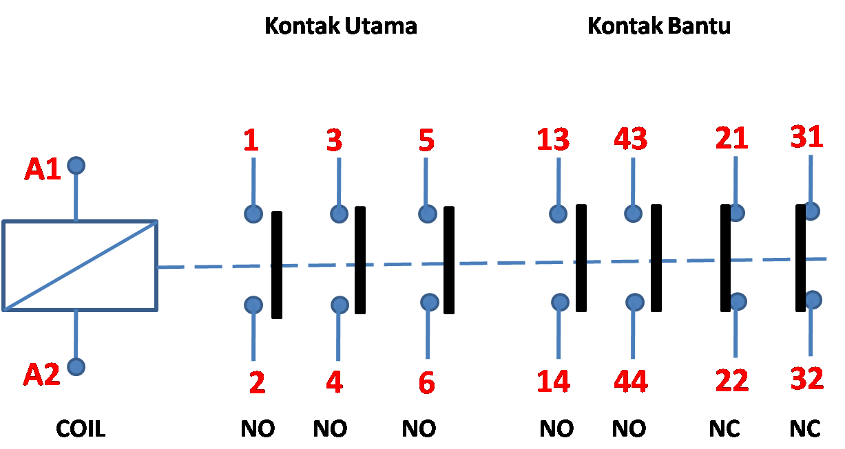 Mengenal Kontaktor Magnetik (Pengantar Praktek Instalasi Motor Listrik ...