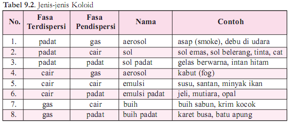 BIDIF SPOT: Sistem Koloid