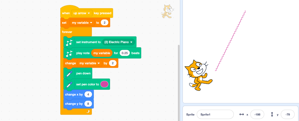 Teaching Algebra with Coding
