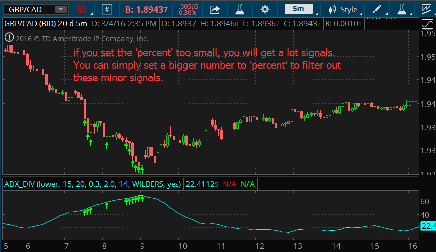 Adx Divergence Indicator Custom Thinkorswim Tos Indicator 3506