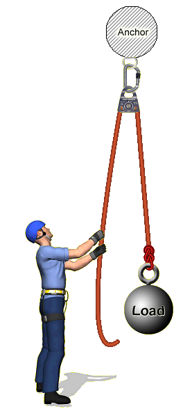 American Alpine Institute - Climbing Blog: Understanding Mechanical ...