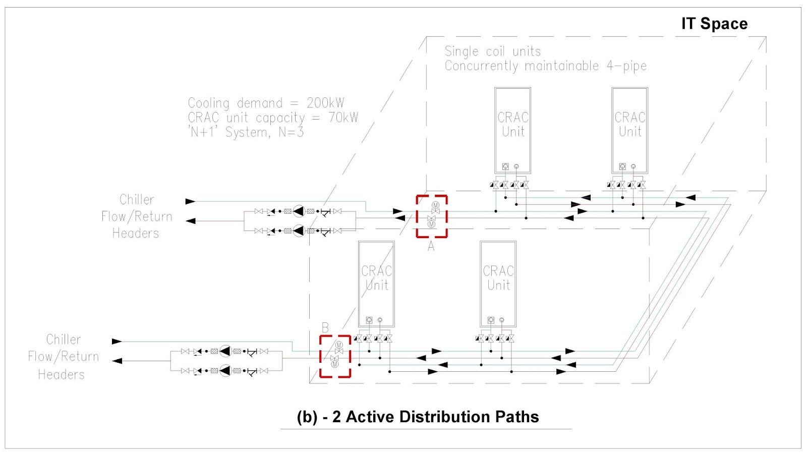 Tier 4 Data Center Cooling System Design - My Engineering Notes