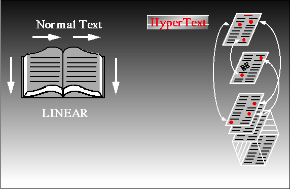 Augmented Reality: Hypertext as Presentation Technique