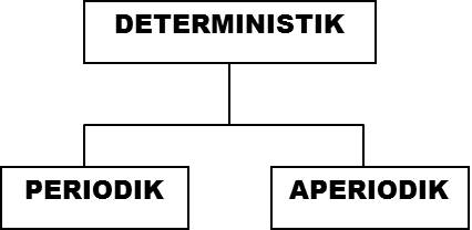 Praktikum Pemrosesan Sinyal: Praktikum 2. Pemrosesan Sinyal Digital ...