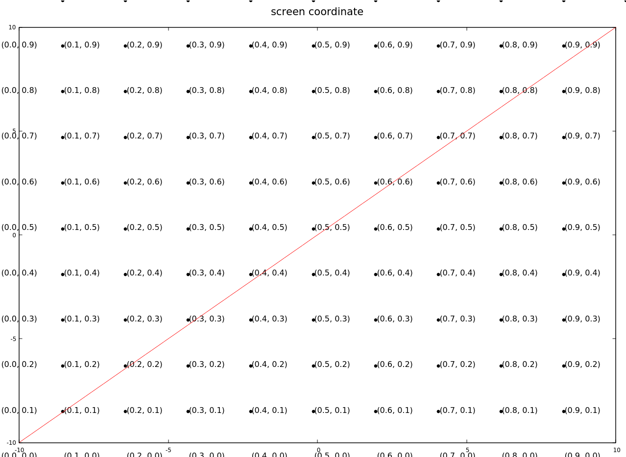 gnuplot : 各種オブジェクトを配置するときの座標について(Coordinates) gnuplot : 各種オブジェクトを配置するときの座標について(Coordinates)