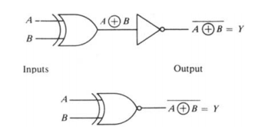 Teori Gerbang Logika Lanjutan Part II dan Tabel Kebenaran (NAND, NOR ...