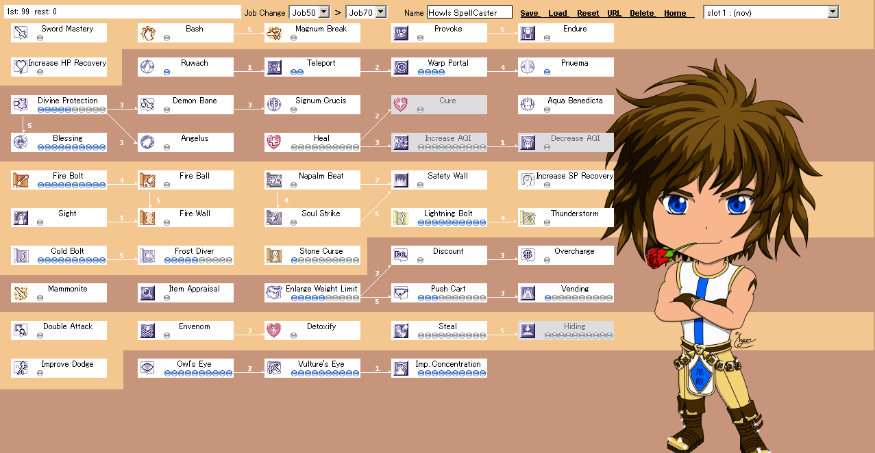 Gamers Portal 101: Ragnarok Online: A Guide To an Instant-Caster Super ...