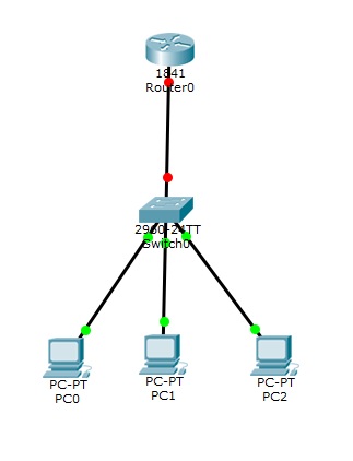 Configuración Básica Router Cisco | Comando Básicos - Cisco CCNA ~ Tadoinformatica