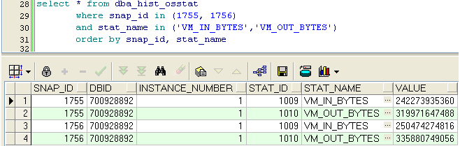 Snappy IT: Heavy swapping