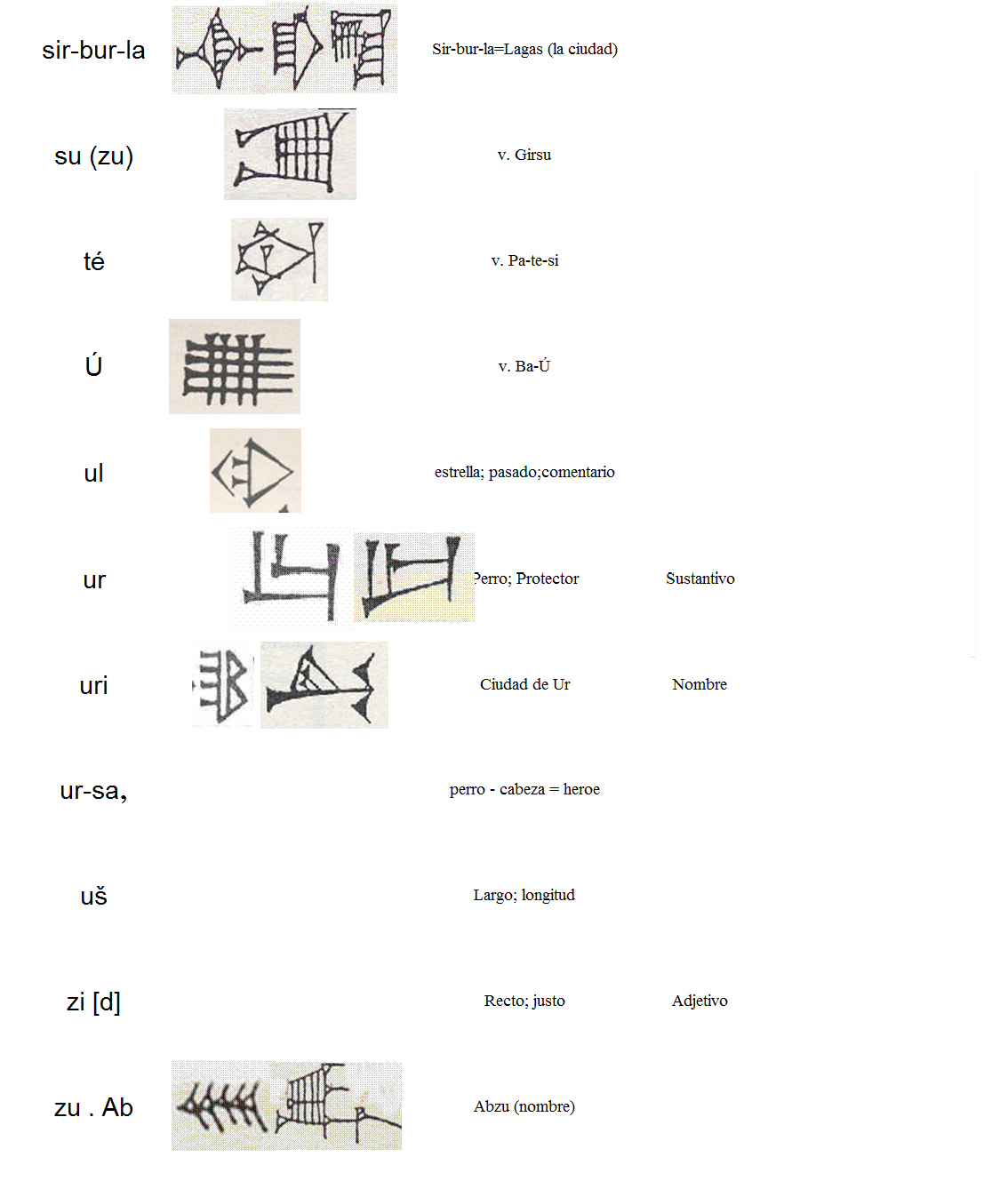 Cronoviajes: Cuneiforme para principiantes
