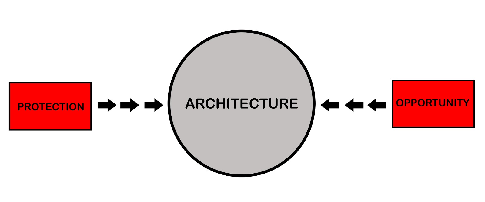 DAB810 - Architectural Fiction: Week 9 Lecture - Architecture as an ...