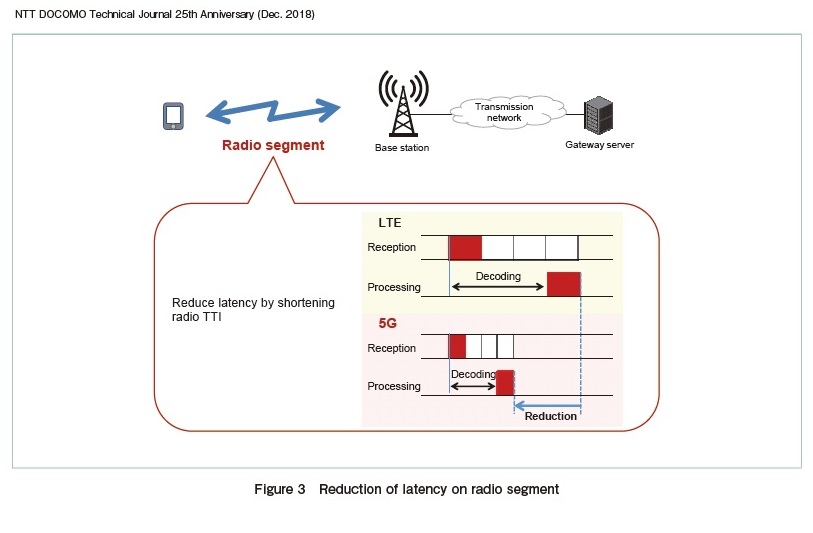 The 3G4G Blog: NTT DoCoMo